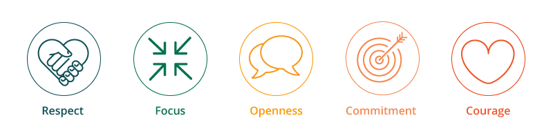 The Scrum Team | Roles & Responsibilities