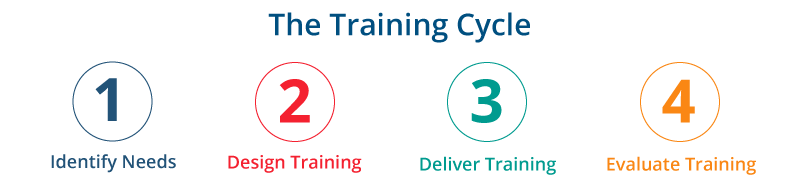 Why is Training Design Important? (7 Reasons You Should Do It!)