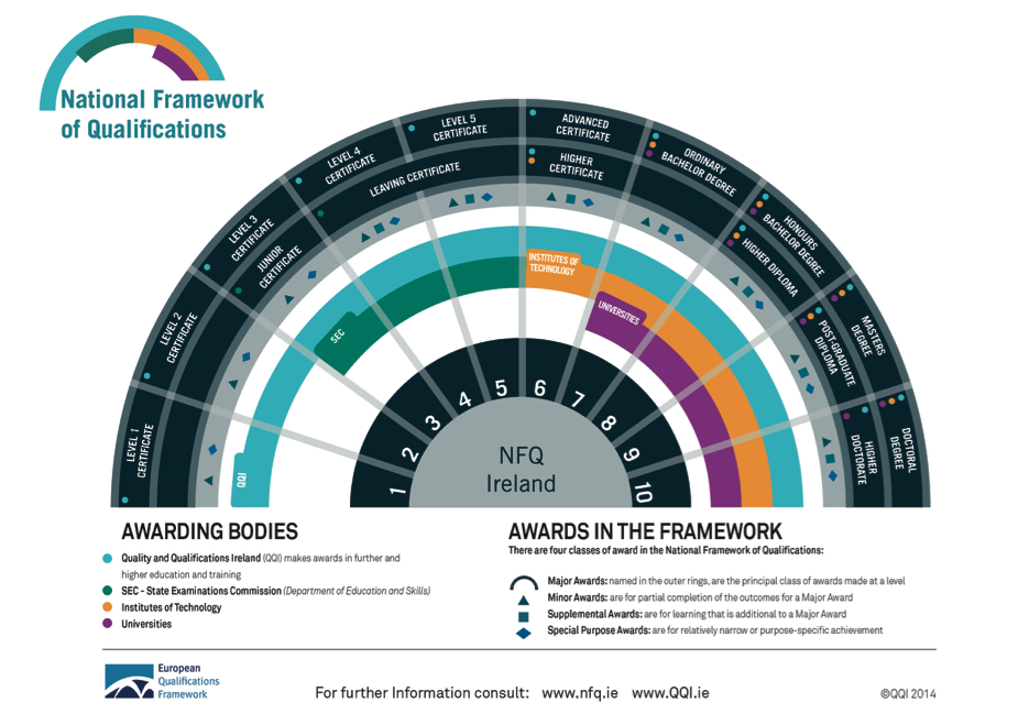 QQI Learner Handbook